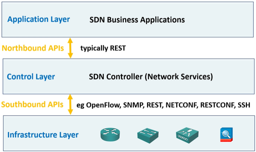 Cisco CCNA Study – Day 13 | Stuff that a middle age man is still learning